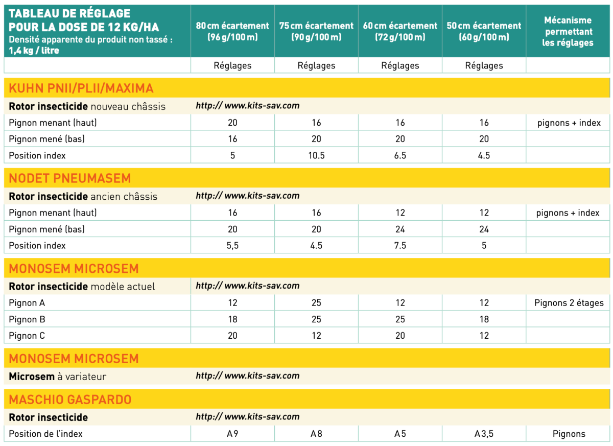 Choix de kits – Kits-sav.com – SBM crop protection